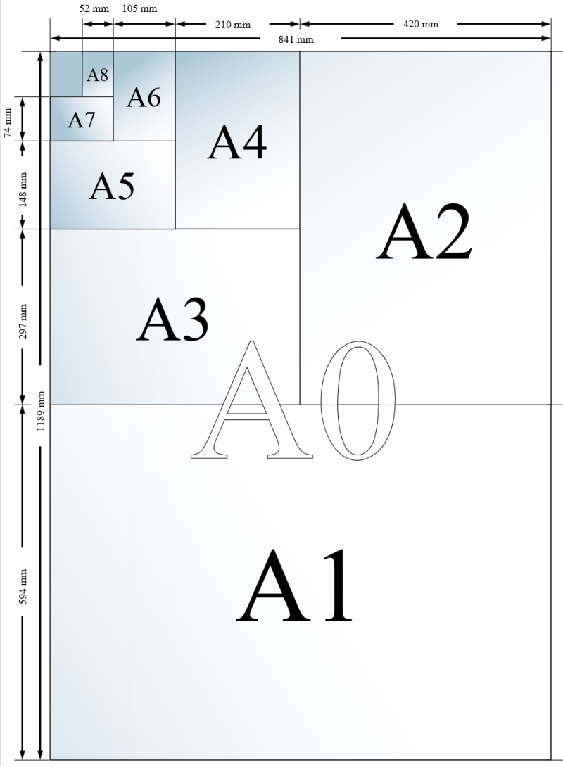용지규격 A4 B4 크기 / A4 제본 사이즈 : 네이버 블로그