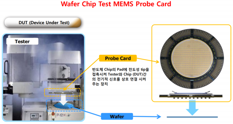 반도체 산업분석 #7 - EDS(Electrical Die Sorting)공정 : 네이버 블로그