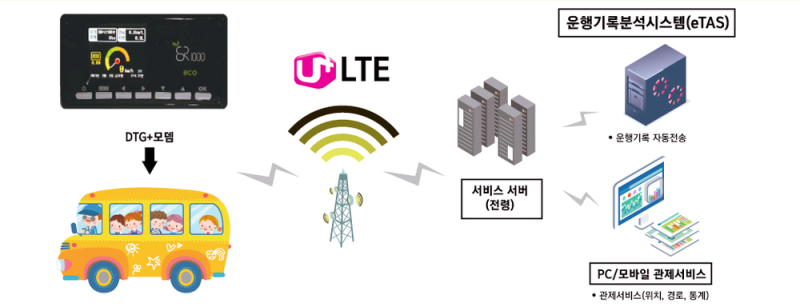 디지털 운행기록계장치 2021년 이렇게 바뀐다고 합니다 네이버 블로그