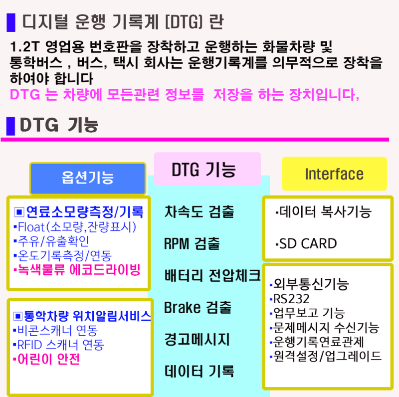 디지털 운행기록계장치 2021년 이렇게 바뀐다고 합니다 네이버 블로그