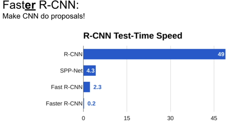 CS231n Lecture 11 | Detection and Segmentation : 네이버 블로그