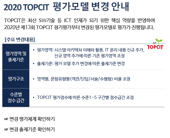 [후기] TOPCIT(소프트웨어 역량 지수)/소프트웨어평가 : 네이버 블로그