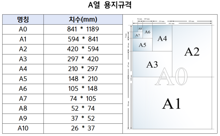 용지규격 A4 B4 크기 / A4 제본 사이즈 : 네이버 블로그