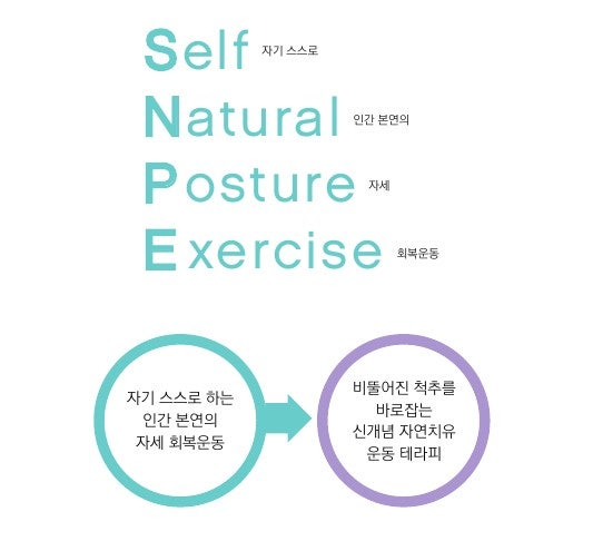 지금 딱~!! 홈트 최강 SNPE : 네이버 블로그