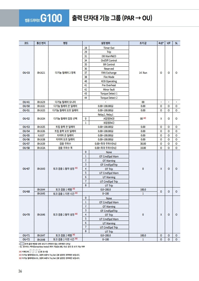 LS 인버터 G100 시리즈 : 네이버 블로그