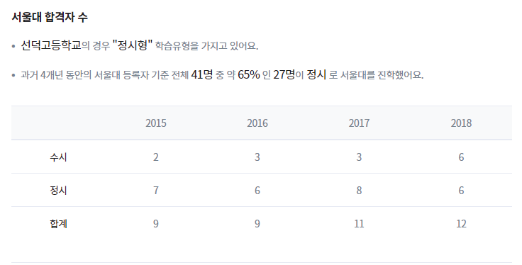 도봉구 중학교 순위 고등학교 순위 대학 진학률 알아보기 네이버 블로그