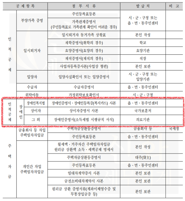 연말정산 장애인증명서 중증환자 발급방법은 네이버 블로그