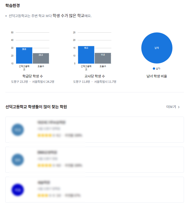 도봉구 중학교 순위 고등학교 순위 대학 진학률 알아보기 네이버 블로그