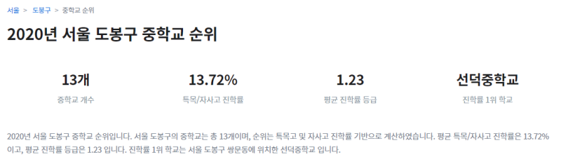 도봉구 중학교 순위 고등학교 순위 대학 진학률 알아보기 네이버 블로그