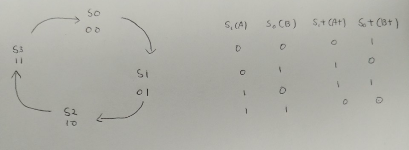 verilog Finite state machine : 네이버 블로그