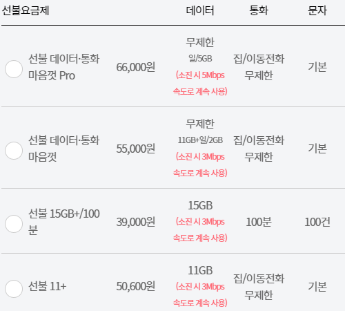 Lg U 플러스 알뜰폰을 알아보자종류 요금제 가입방법 장단점 네이버 블로그