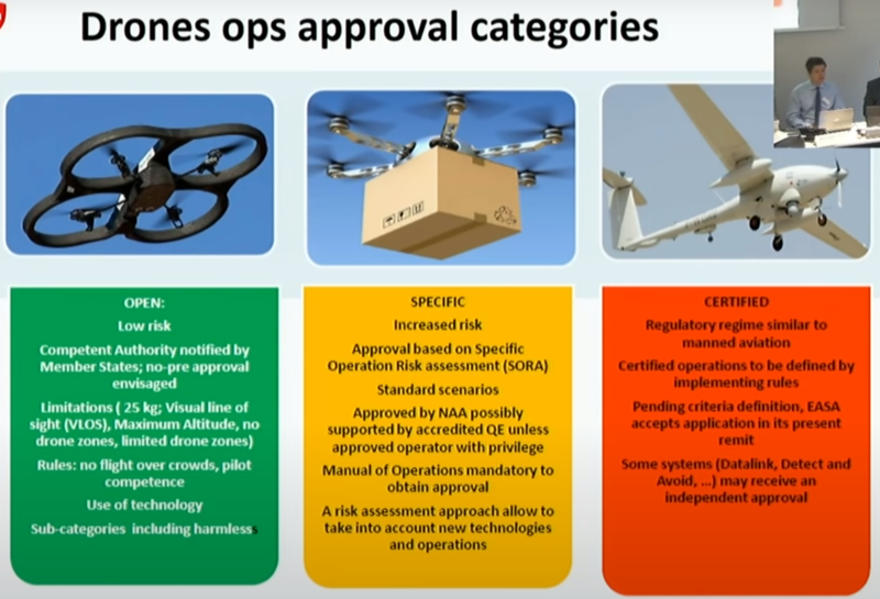 [리뷰] JARUS SORA(Specific Operations Risk Assessment) : 네이버 블로그