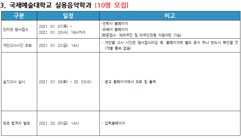 2021년도 실용음악과 정시 23년제 입시요강 모집요강 확인하세요 변경사항 포함 네이버 블로그