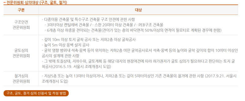 송파구 건축사 굴토심의란 건축심의→ 건축허가 → 굴토·구조심의 감리자지정신청→ 착공신고기존건축물 철거신고 → 건축물