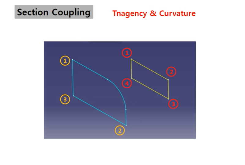 [Part Design] Multi Section Solid 기본 개념 (이학주 강사님 강좌) : 네이버 블로그