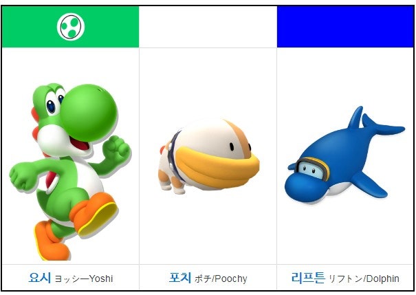 슈퍼마리오 시리즈 등장인물, 캐릭터 이름 총정리 : 네이버 블로그