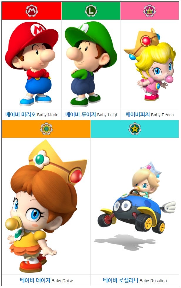 슈퍼마리오 시리즈 등장인물, 캐릭터 이름 총정리 : 네이버 블로그