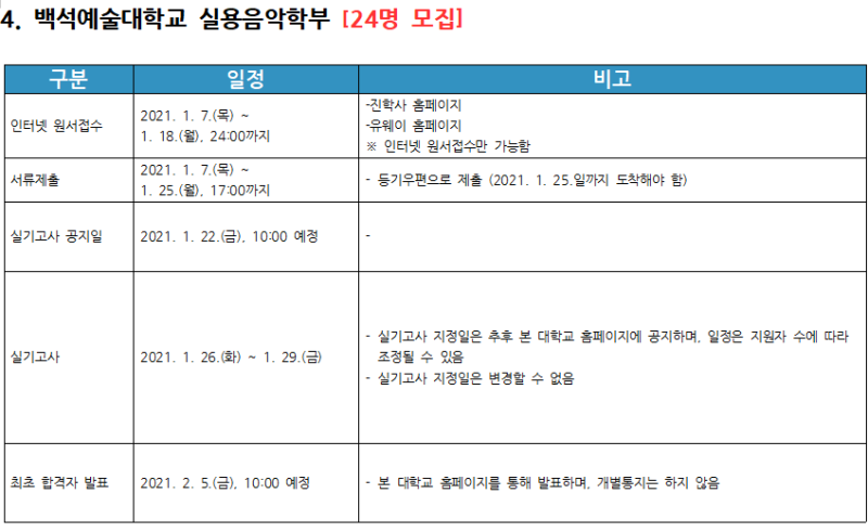 2021년도 실용음악과 정시 23년제 입시요강 모집요강 확인하세요 변경사항 포함 네이버 블로그