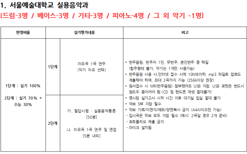 2021년도 실용음악과 정시 23년제 입시요강 모집요강 확인하세요 변경사항 포함 네이버 블로그