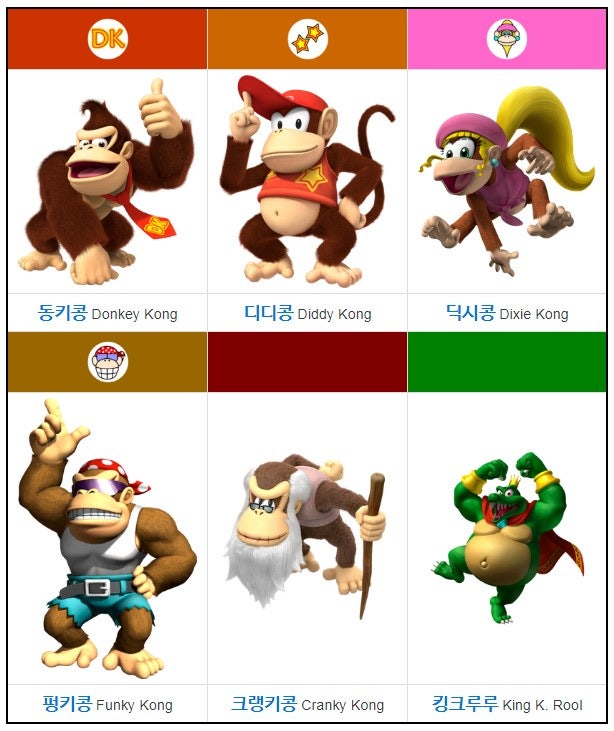 슈퍼마리오 시리즈 등장인물, 캐릭터 이름 총정리 : 네이버 블로그