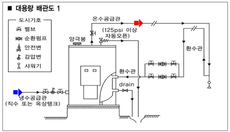 중형대용량전기온수기 설치방법 안내자가설치 포함 네이버 블로그