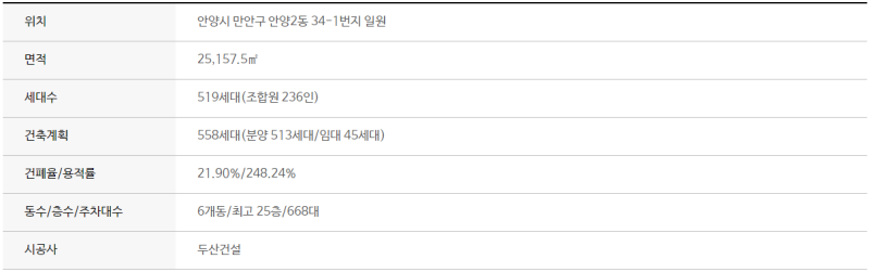안양시 만안구 재개발사업 현황 예술공원상록화창안양역세권삼영소곡 네이버 블로그