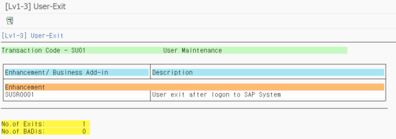 [SAP ABAP] User Exit 찾기 프로그램 : 네이버 블로그