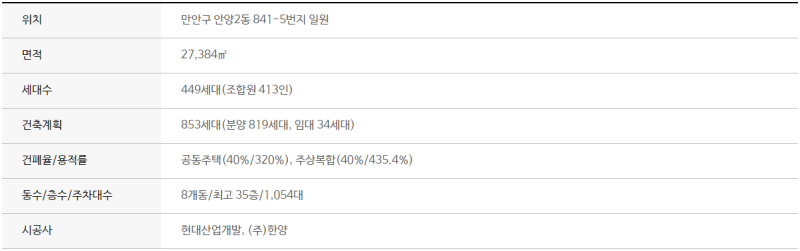 안양시 만안구 재개발사업 현황 예술공원상록화창안양역세권삼영소곡 네이버 블로그