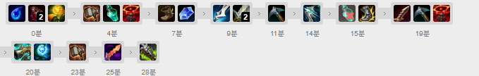 롤 시즌11 미스포츈미포 룬 템트리 스킬트리 공략 네이버 블로그