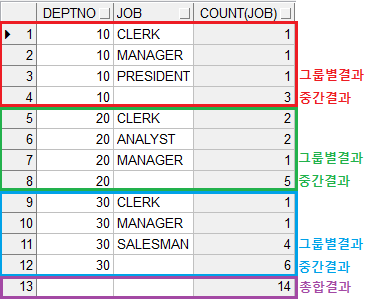 [Oracle] 집계함수(그룹함수) GROUP BY - ROLLUP / CUBE : 네이버 블로그