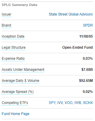 SPLG ETF _ 최고의 S&P500 ETF 비교 (ft. SPY, IVV, VOO) : 네이버 블로그