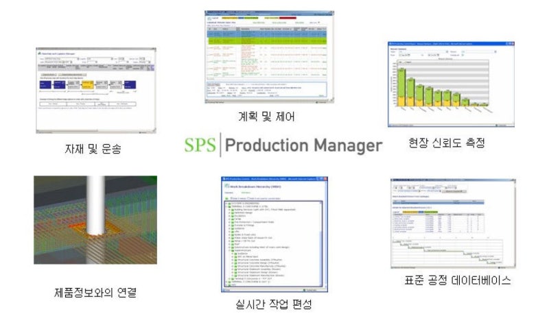 스마트 건설 기술의 집합체, Lean Construction : 네이버 블로그