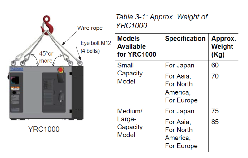 [YASKAWA] YRC1000 설치하기 : 네이버 블로그