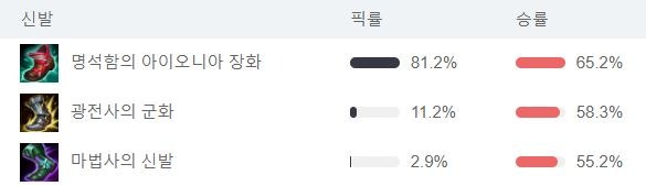 칼바람 애쉬 룬 템트리 쿨감 Ap Ad 네이버 블로그