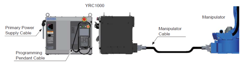 [YASKAWA] YRC1000 설치하기 : 네이버 블로그
