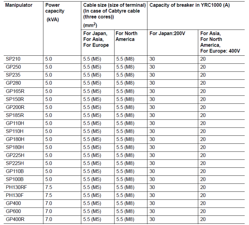 [YASKAWA] YRC1000 설치하기 : 네이버 블로그