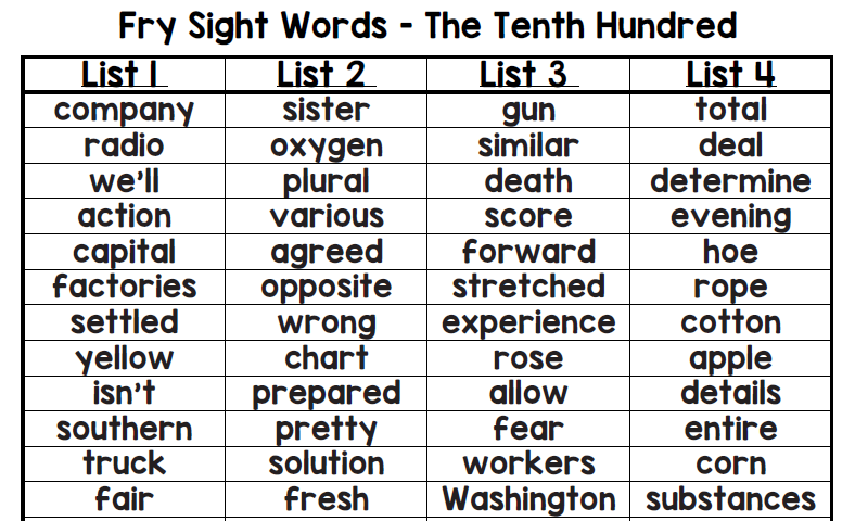 [Sight Words] Fry Sight Words 10 - The Tenth Hundred List 공유 : 네이버 블로그