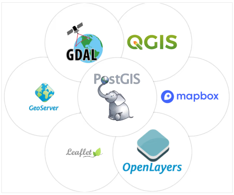 GIS 오픈 소스로 기업 비즈니스 시 고려해야 할 사항들 : 네이버 블로그