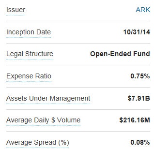 ARK invest, ARK Genomic ETF (ARKG) 주가 전망 : 네이버 블로그