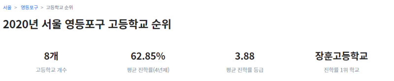 영등포구 중학교 순위 고등학교 순위 대학 진학률 알아보기 네이버 블로그