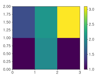 파이썬 matplotlib :: 그래프 그리기(2) : 네이버 블로그