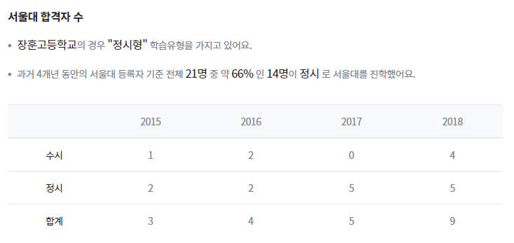 영등포구 중학교 순위 고등학교 순위 대학 진학률 알아보기 네이버 블로그