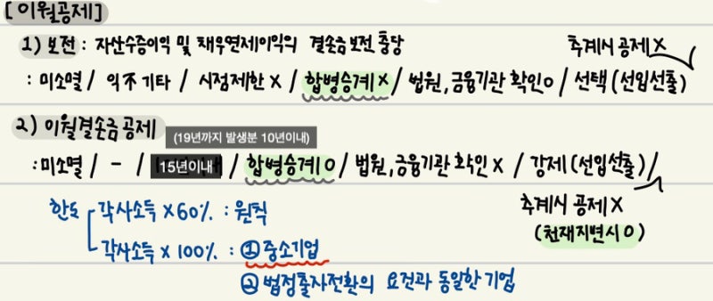 법인세법 8 과세표준과 세액의 계산 네이버 블로그