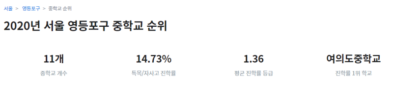 영등포구 중학교 순위 고등학교 순위 대학 진학률 알아보기 네이버 블로그