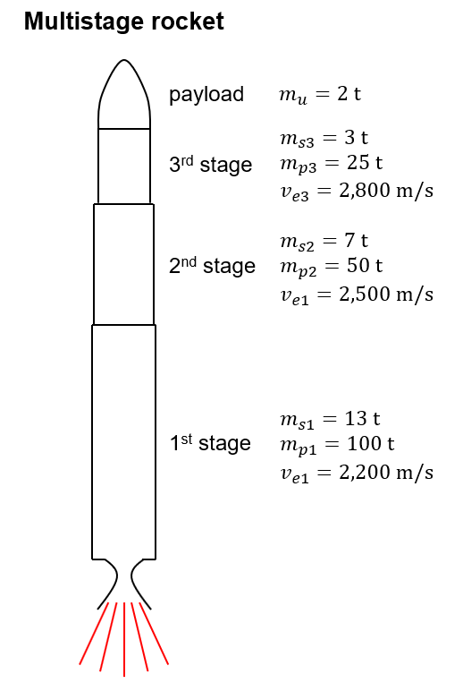[로켓 추진] 5. 다단 로켓에 대한 로켓 방정식, Rocket Equation for a Multistage Rocket ...