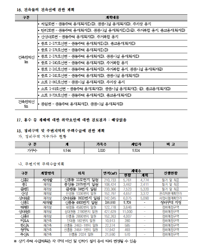 경축 성남재개발 수진1구역 정비구역 지정 및 지형도면 고시 20201231 네이버 블로그