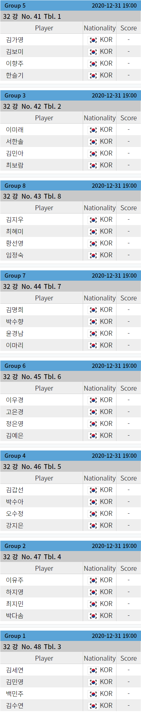 PBA-LPBA투어 3차전 NH농협카드 챔피언십 : PBA 128강전 대진표, LPBA 32강전 대진표 : 네이버 블로그