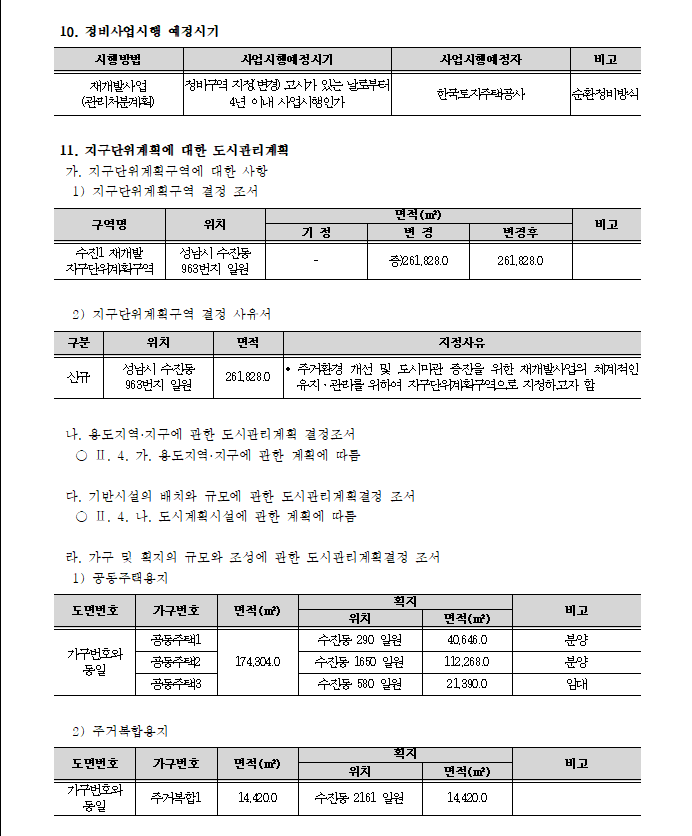 경축 성남재개발 수진1구역 정비구역 지정 및 지형도면 고시 20201231 네이버 블로그