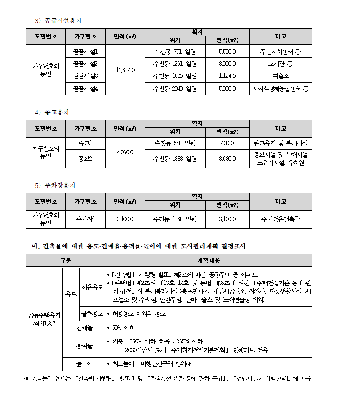 경축 성남재개발 수진1구역 정비구역 지정 및 지형도면 고시 20201231 네이버 블로그