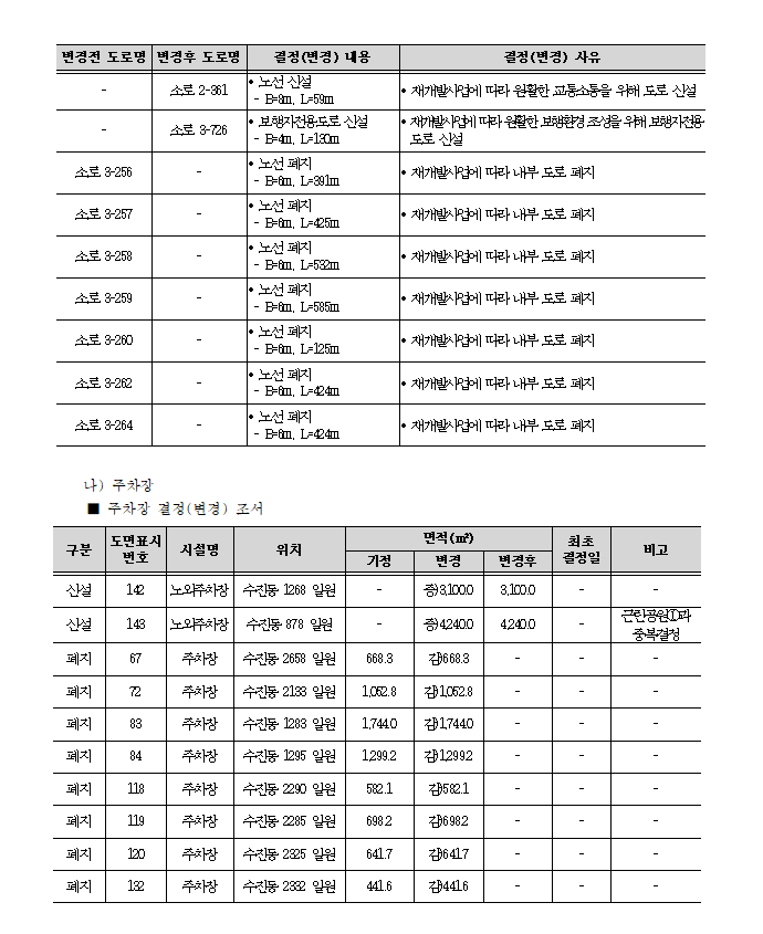 경축 성남재개발 수진1구역 정비구역 지정 및 지형도면 고시 20201231 네이버 블로그